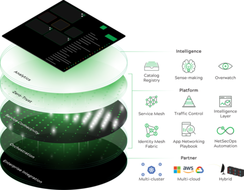 Simplified Application Networking - Greymatter.io